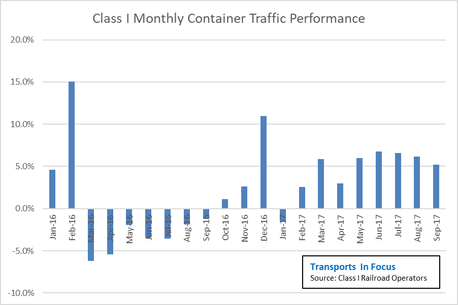 Class I Rail Traffic 3rd Quarter 2017 Update - Top Carload Commodities ...