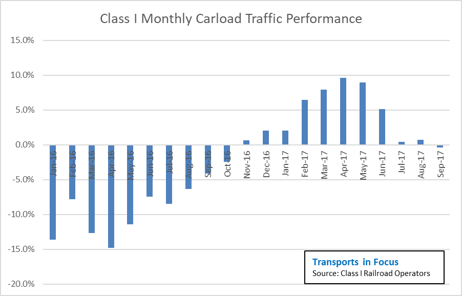 Class I Rail Traffic 3rd Quarter 2017 Update - Top Carload Commodities ...