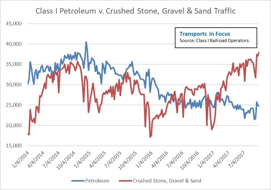 Class I Rail Traffic 3rd Quarter 2017 Update - Top Carload Commodities ...