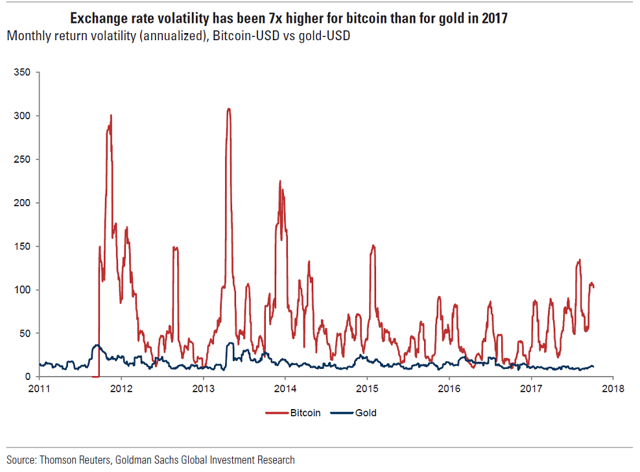 Gold Vs. Bitcoin: Who You Got? - Bitcoin Profit Machine Blog