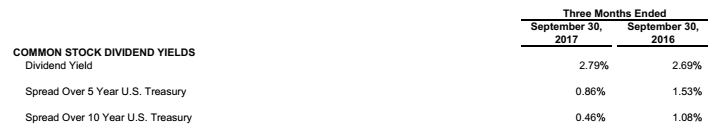 First Industrial - Underfollowed And Underappreciated (NYSE:FR ...