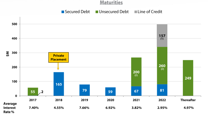 First Industrial - Underfollowed And Underappreciated (NYSE:FR ...