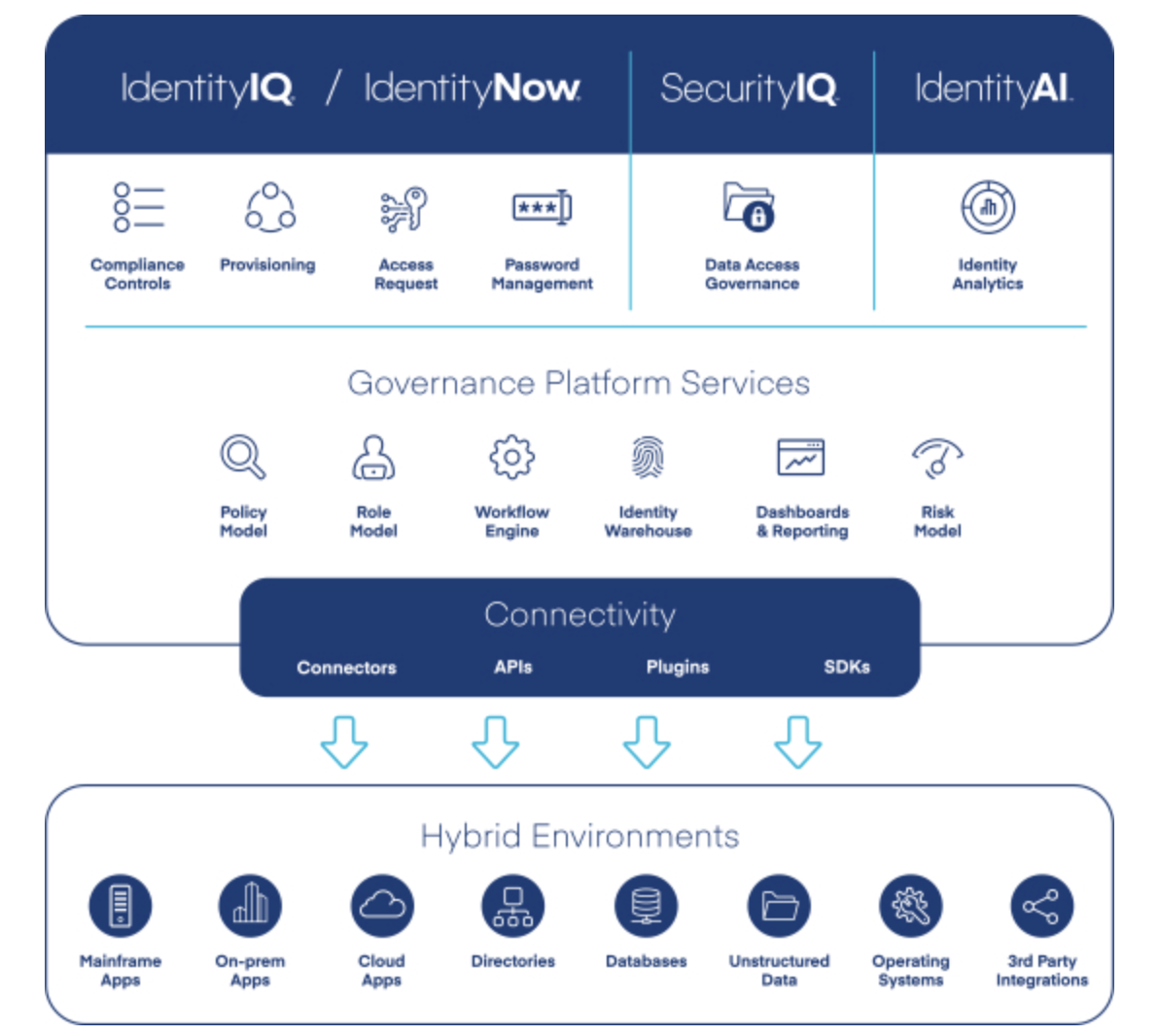 Undervalued IPO: First Look At SailPoint's $200 Million Offering ...