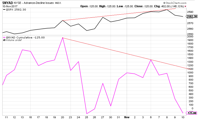 NYAD: Challenging A Myth | Seeking Alpha