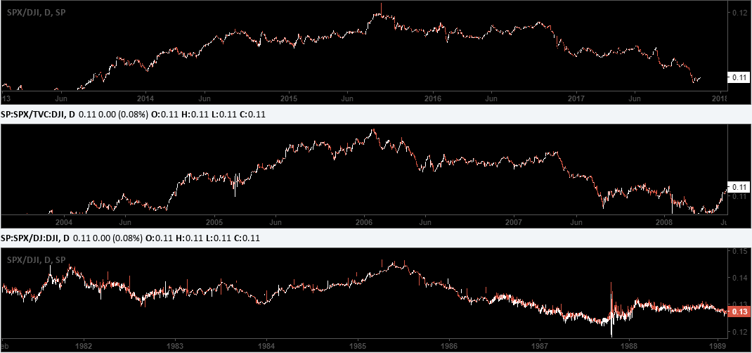 NYAD: Challenging A Myth | Seeking Alpha