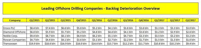 New Tidewater CEO Larry Rigdon Joins Todd Hornbeck's Gloomy Industry ...