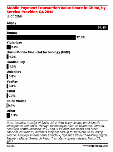 Alibaba & Alipay: A Mobile Future (NYSE:BABA) | Seeking Alpha