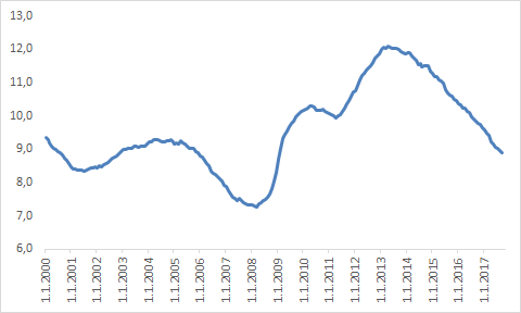 ECB: No Rate Hike On The Horizon | Seeking Alpha