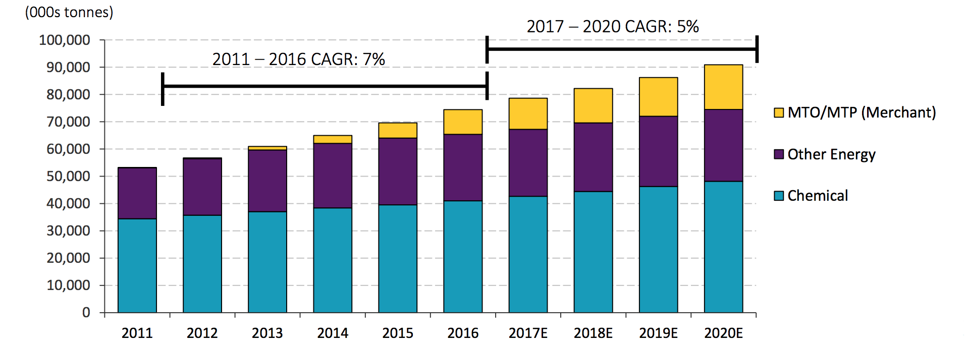 Methanex Reshoring: Implications For Gas Producers GeoPark, Chesapeake ...