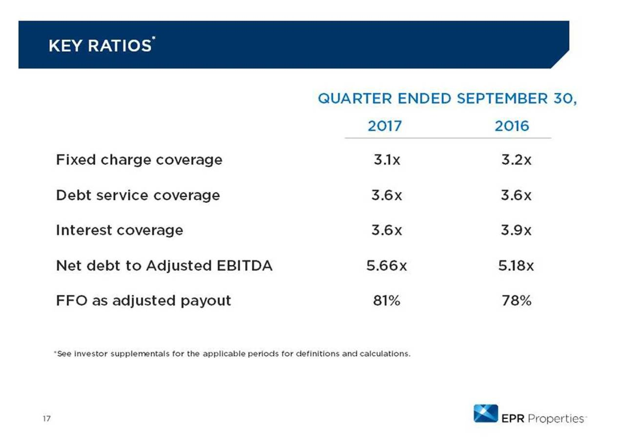 Retirement Security: Income Investors' Black Friday REIT (NYSE:EPR ...
