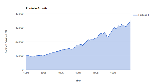 Gravity Helped Warren Buffett Predict Stock Market Returns From 1999 ...