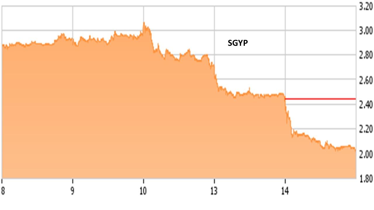 Synergy Pharmaceuticals: How To Destroy Shareholder Value (NASDAQ:SGYP ...