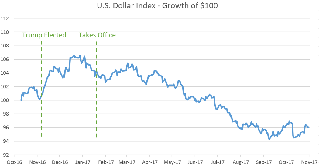 Is President Trump Setting Up A Huge Gold Trade? | Seeking Alpha