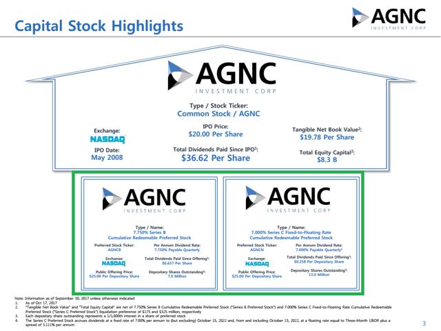 A 7.5% Yield Traders Should Keep An Eye On From AGNC Preferred Share ...