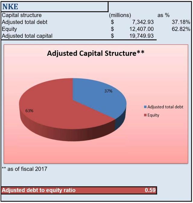Nike: Short-Term Headwinds (NYSE:NKE) | Seeking Alpha