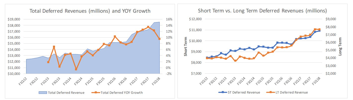 Cisco First Look: A Step In The Right Direction (NASDAQ:CSCO) | Seeking ...