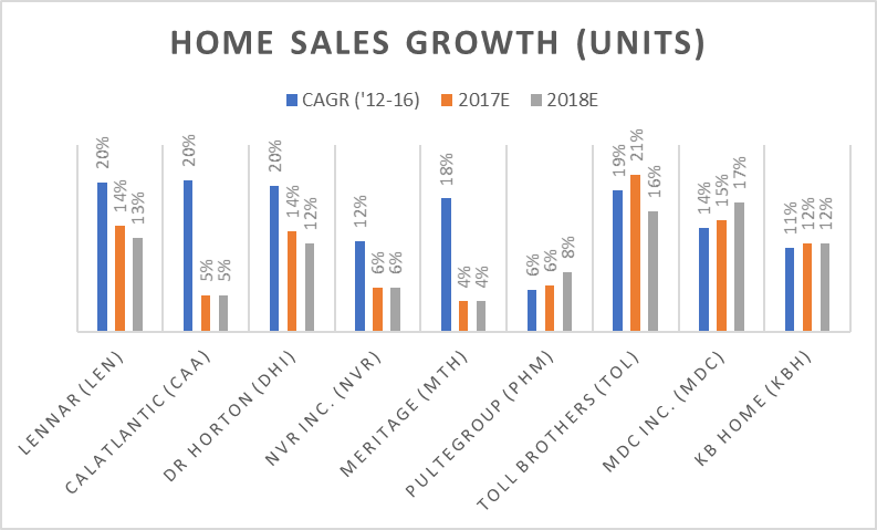 Housing Stocks: Built To Last | Seeking Alpha