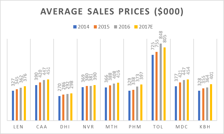 Housing Stocks: Built To Last | Seeking Alpha