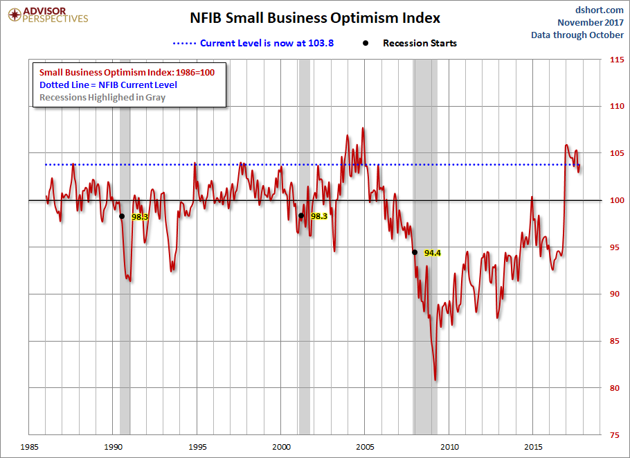 Michigan Consumer Sentiment: November Final Remains Optimistic ...
