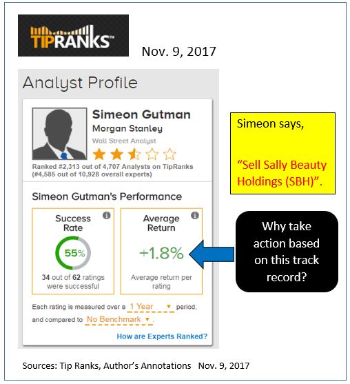 Know What (Or Who) To Believe (NYSE:SBH) | Seeking Alpha