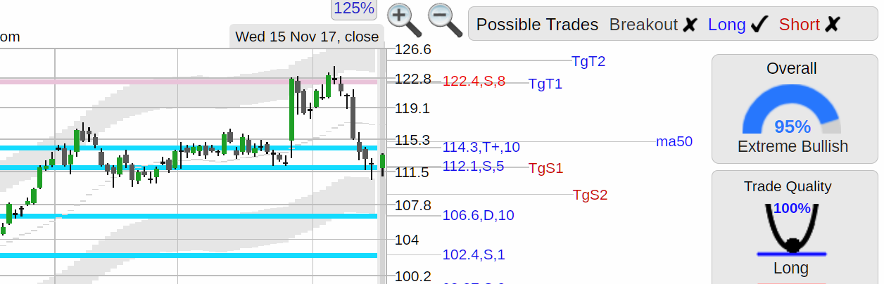 Top Stock At Support Setups Thursday 11/16 | Seeking Alpha