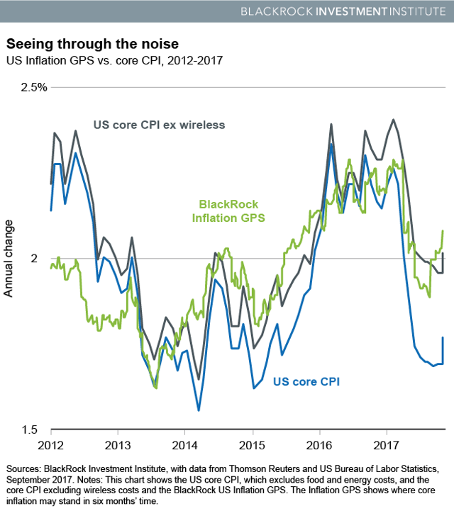Seeing Through The Inflation Noise | Seeking Alpha