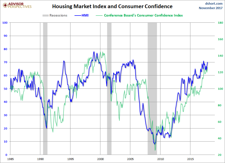 NAHB Housing Market Index: 'Builder Confidence Climbs To 8-Month High ...