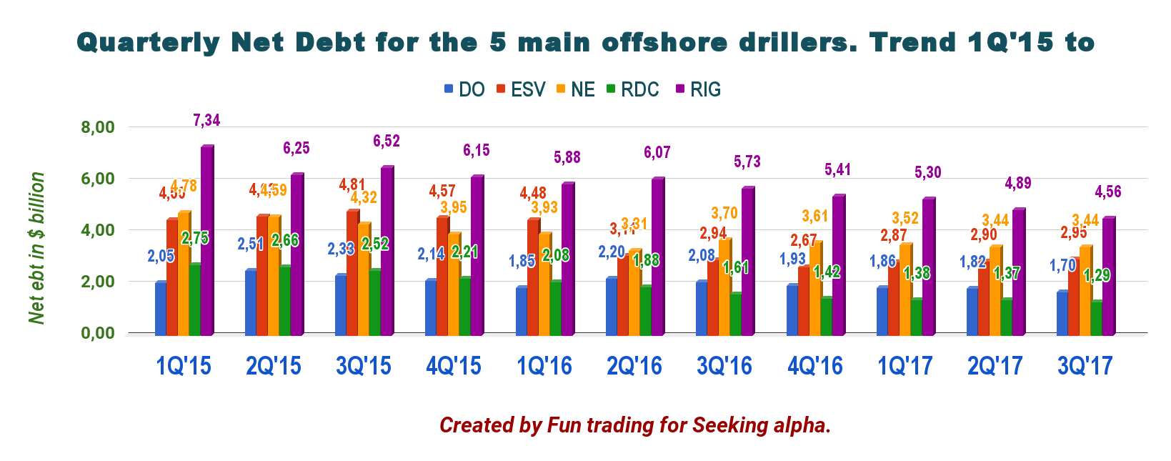 Part II - Comparative Analysis Of 5 Solid Offshore Drillers | Seeking Alpha