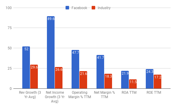 Facebook Stock: Quality, Value, And Momentum (NASDAQ:META) | Seeking Alpha