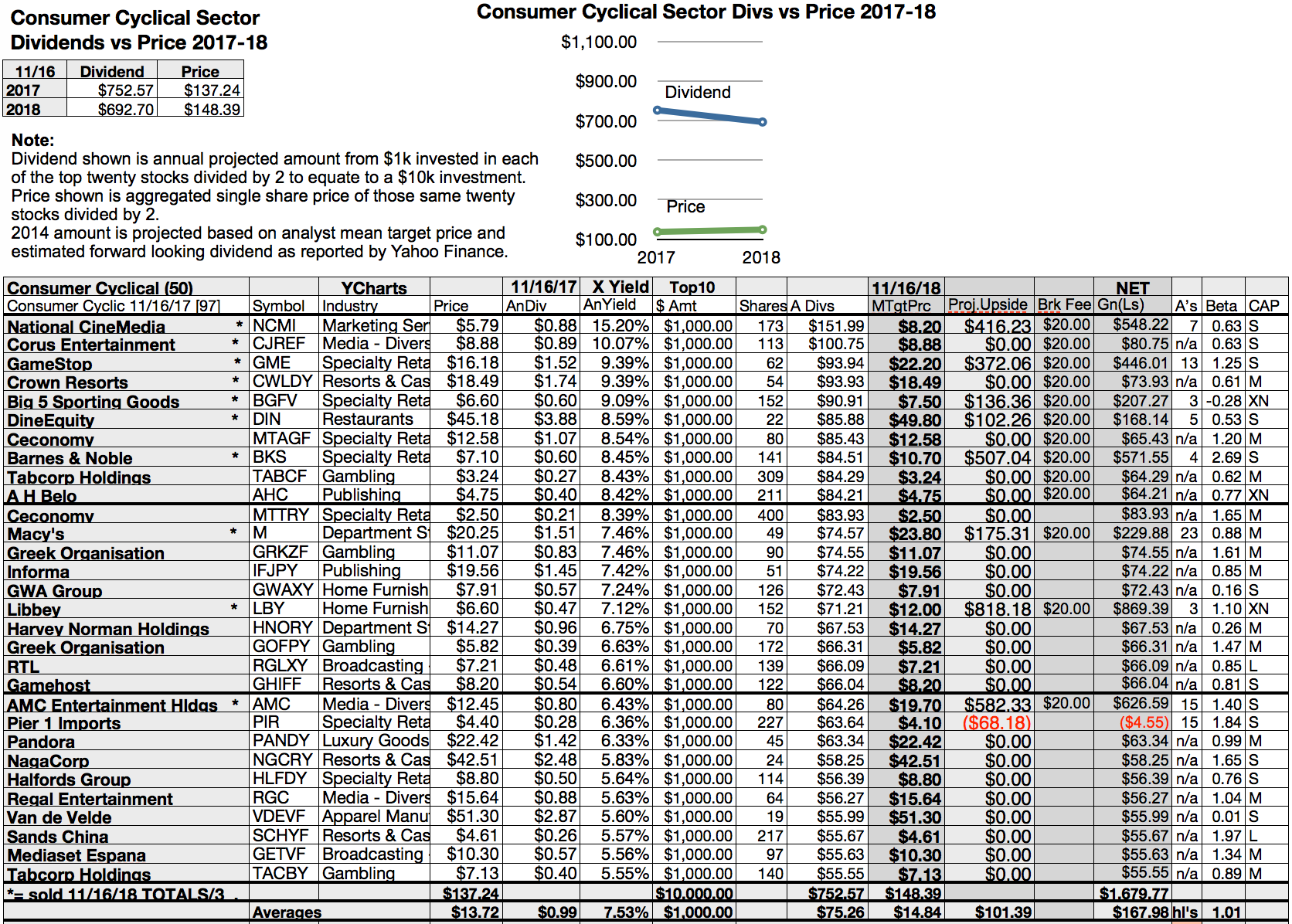 Libbey Leads Consumer Cyclical Sector Top Gain Stocks For November ...