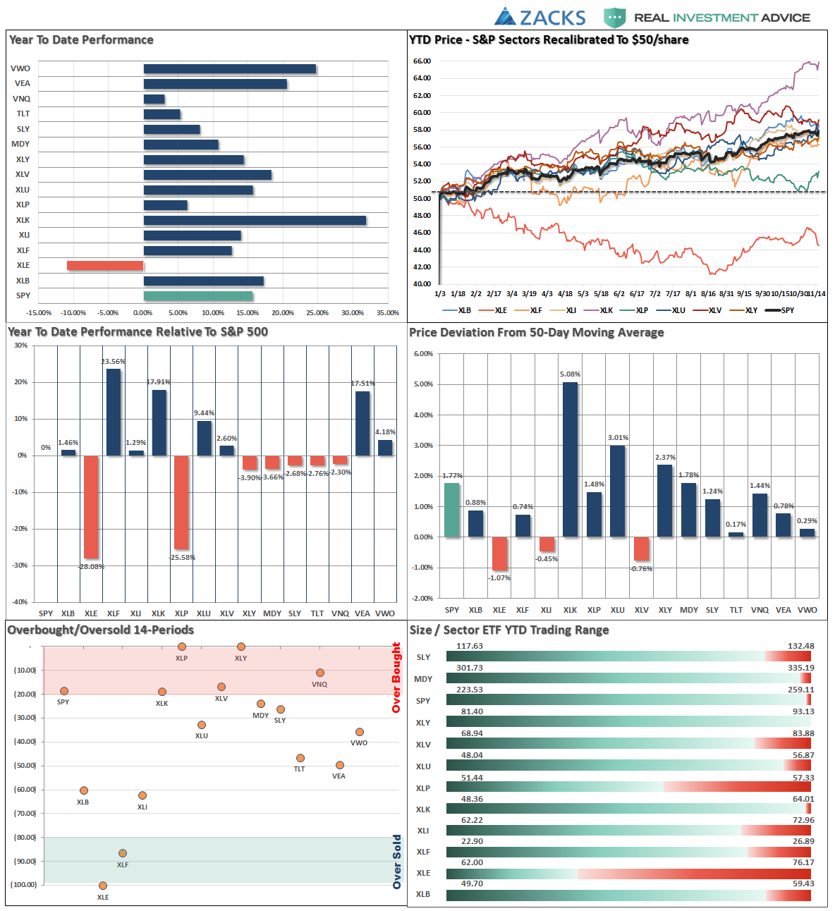 Tracking The Bear | Seeking Alpha