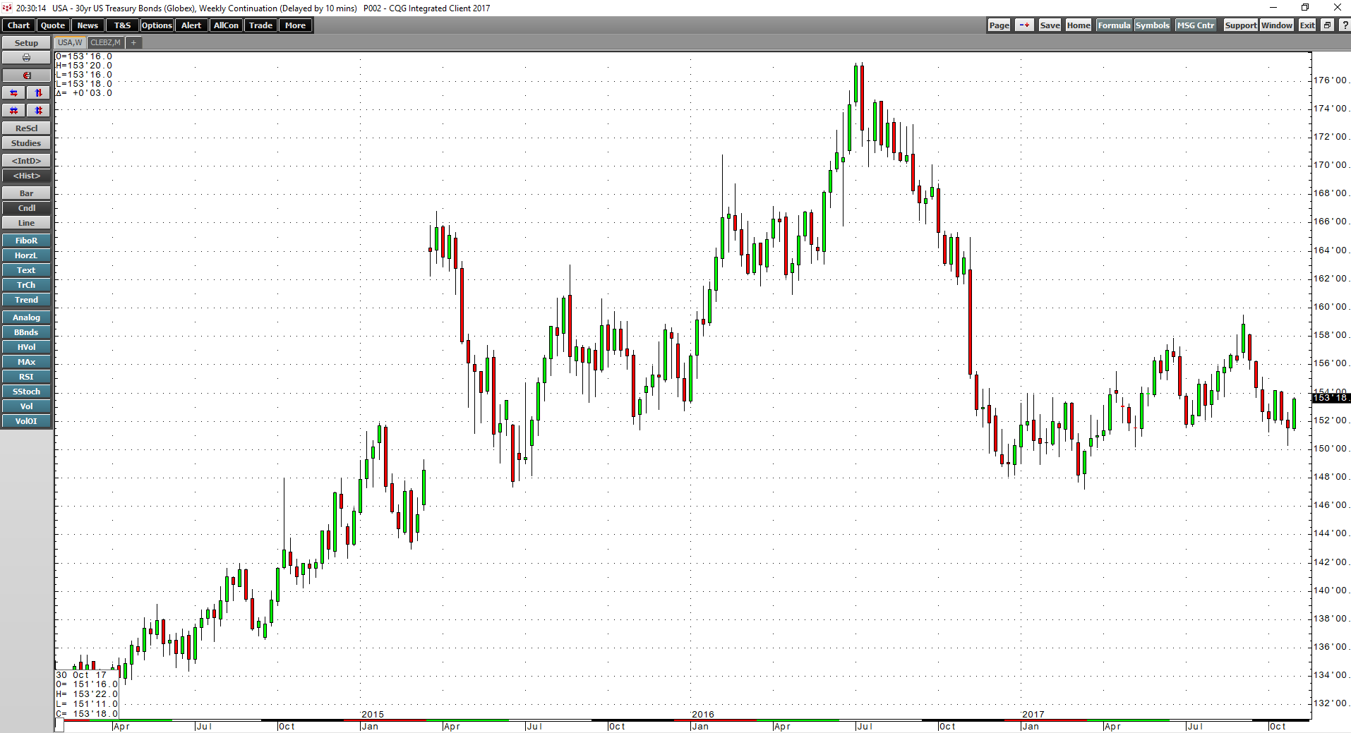 Precious Metals Crumbling Under The Weight Of The Dollar And U.S. Rates ...