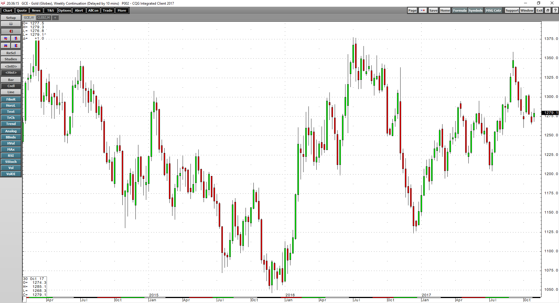 Precious Metals Crumbling Under The Weight Of The Dollar And U.S. Rates ...