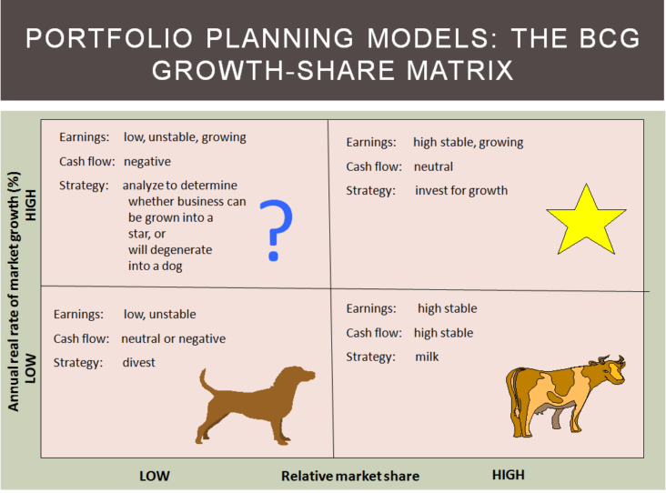 Portfolio Management | Seeking Alpha