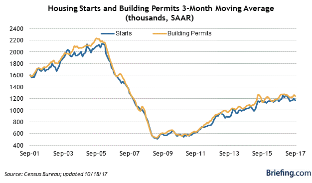 Simpson Manufacturing Is Going Higher (NYSE:SSD) | Seeking Alpha