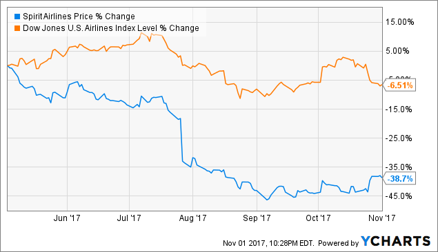 Spirit Airlines: Pilot Pay Hike Is Pivotal For The Airline And Its ...