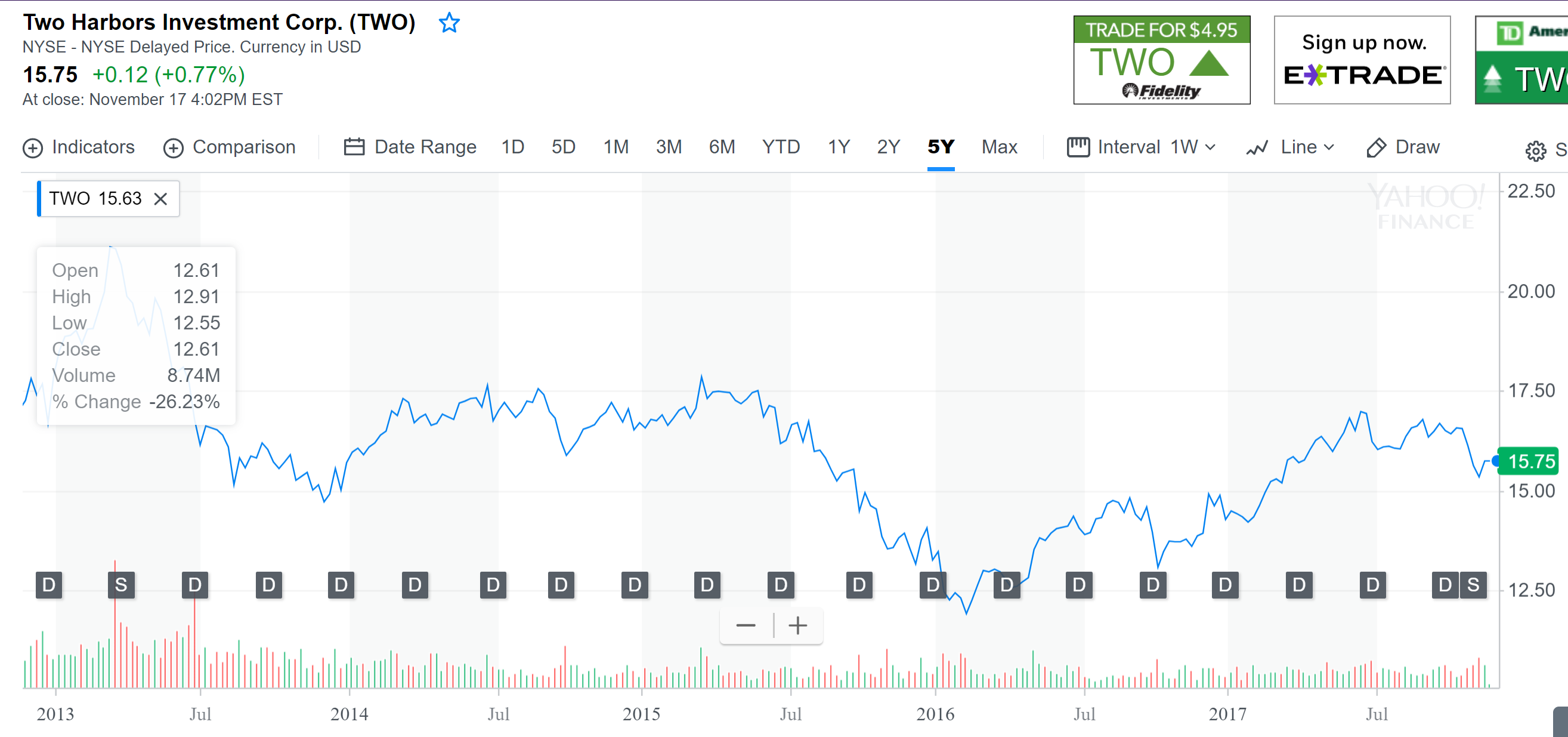 Two Harbors Investment From The Perspective Of A Preferred Investor ...