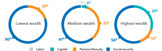 Spending In Retirement... Or Not? | Seeking Alpha