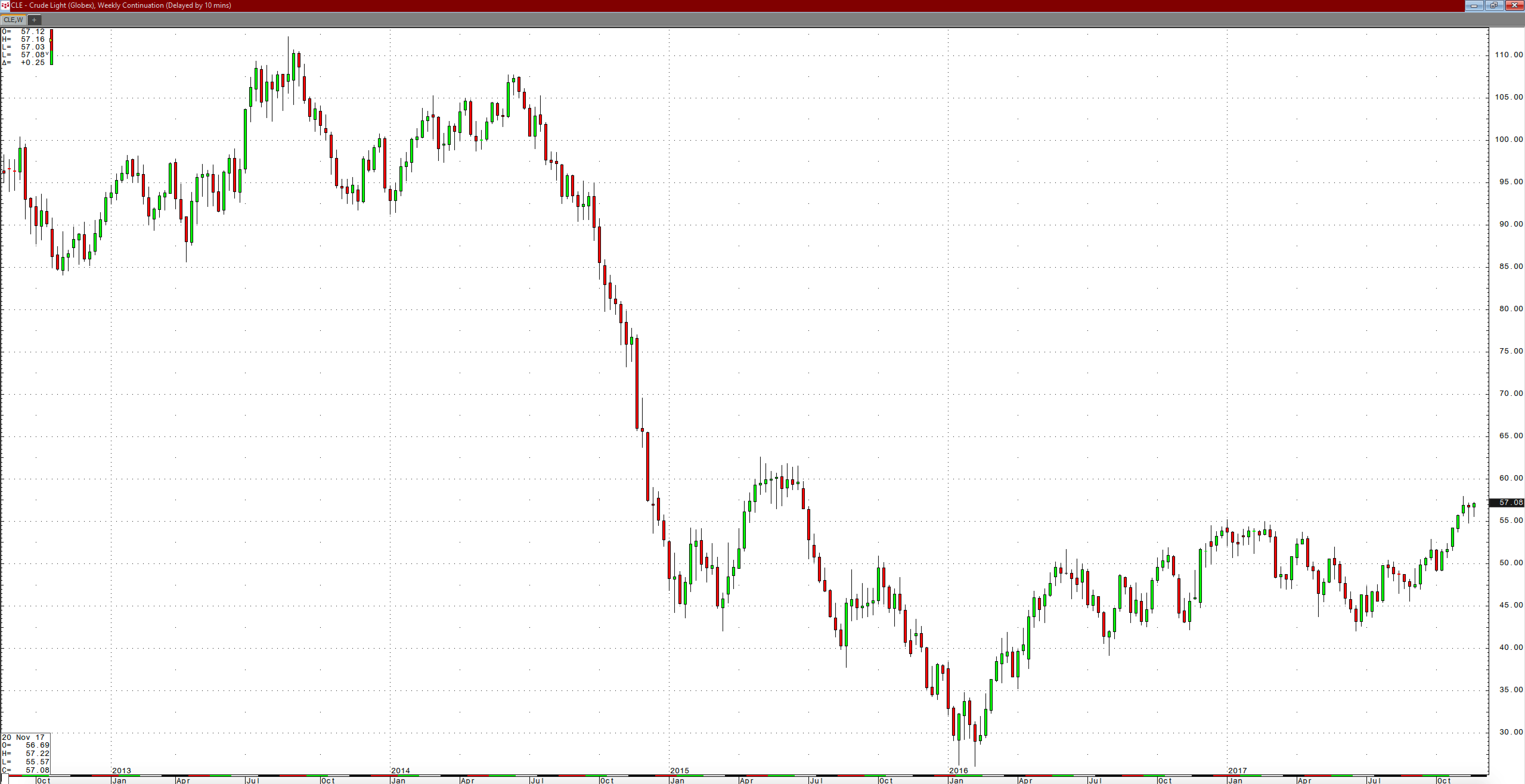 The Dollar And Commodities Prices - The Chicken Or The Egg | Seeking Alpha