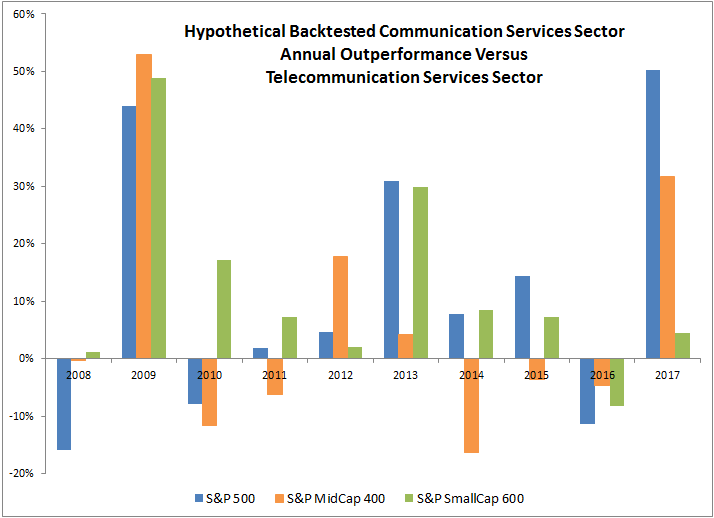 Why Mixing Media With Telecom Grows Communication | Seeking Alpha