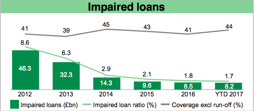 Lloyds: Undervalued Given Strong Results (NYSE:LYG) | Seeking Alpha