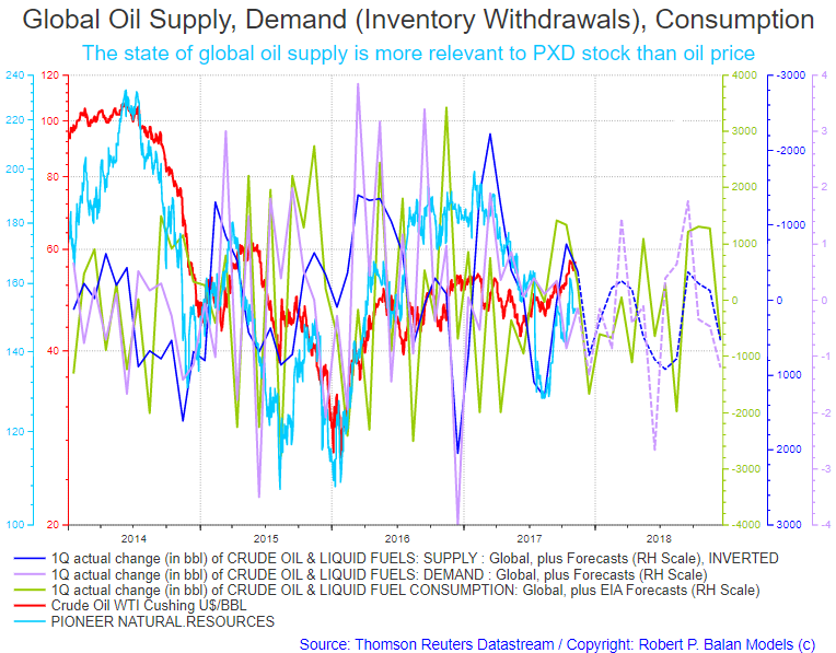 As The OPEC-NOPEC Nov. 30 Meeting Approaches, Global Fundamental Oil ...