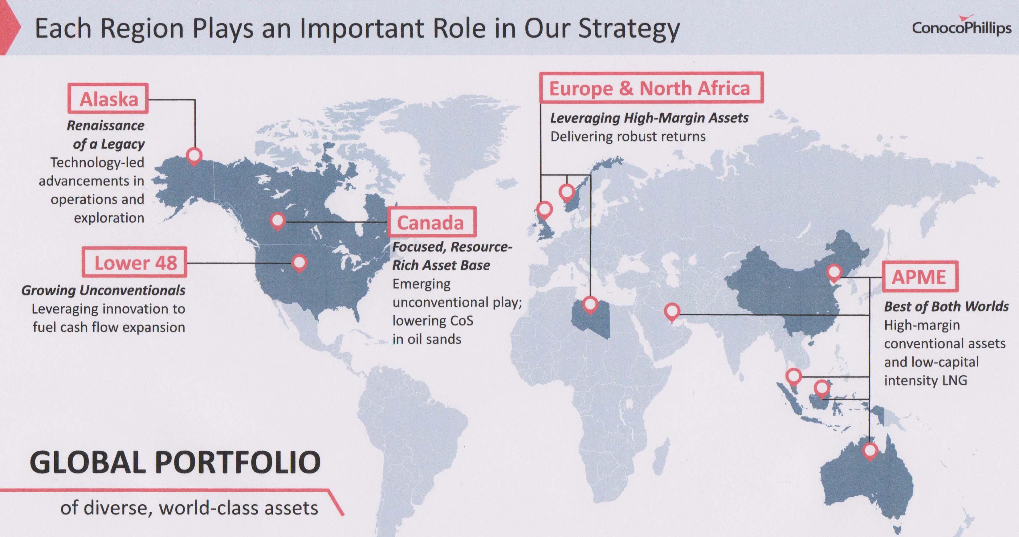 Conoco Phillips Nets $250 Million From The Sale Non-Core Assets In The ...