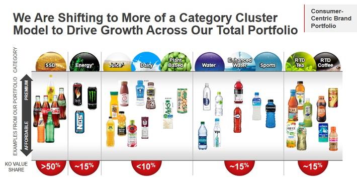 Dividend Aristocrats In Focus Part 50: Coca-Cola (NYSE:KO) | Seeking Alpha