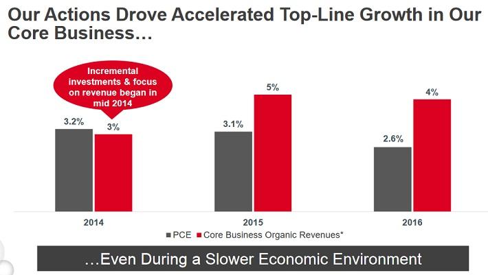Dividend Aristocrats In Focus Part 50: Coca-Cola (NYSE:KO) | Seeking Alpha