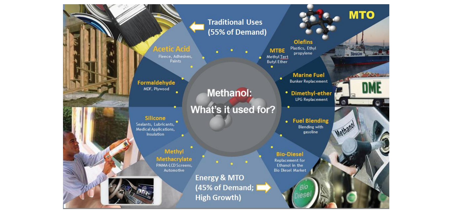 Methanex Reshoring: Implications For Gas Producers GeoPark, Chesapeake ...