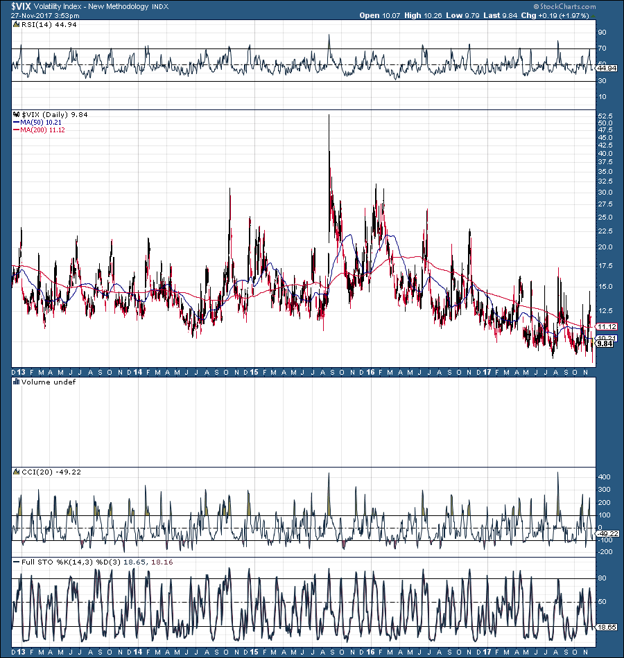 VXX: How To Take Advantage Of This Toxic ETN (BATS:VXX) | Seeking Alpha