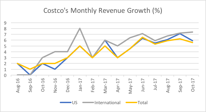 Should You Buy Costco At Today's Price? (NASDAQ:COST) | Seeking Alpha