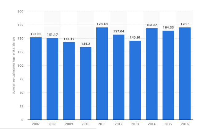 Ulta Beauty: Price And Competition Vs. Performance (NASDAQ:ULTA ...