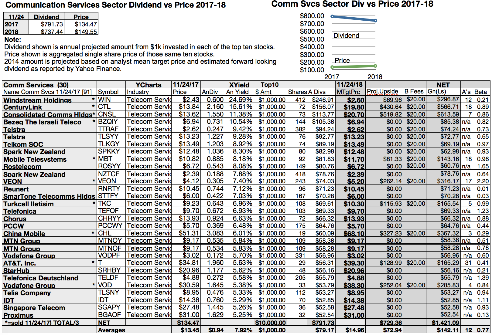 Communication Services Top Gain Stocks Are Consolidated, CenturyLink ...